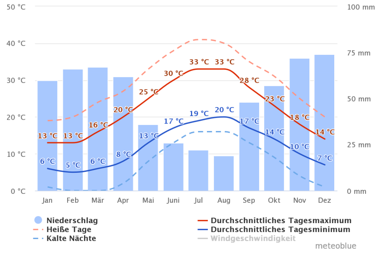 Bari in Apulien: Top Sehenswürdigkeiten und Urlaubstipps 2025