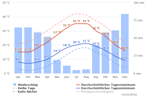 Palermo Reiseführer 2025: Highlights & Geheimtipps mit Karte