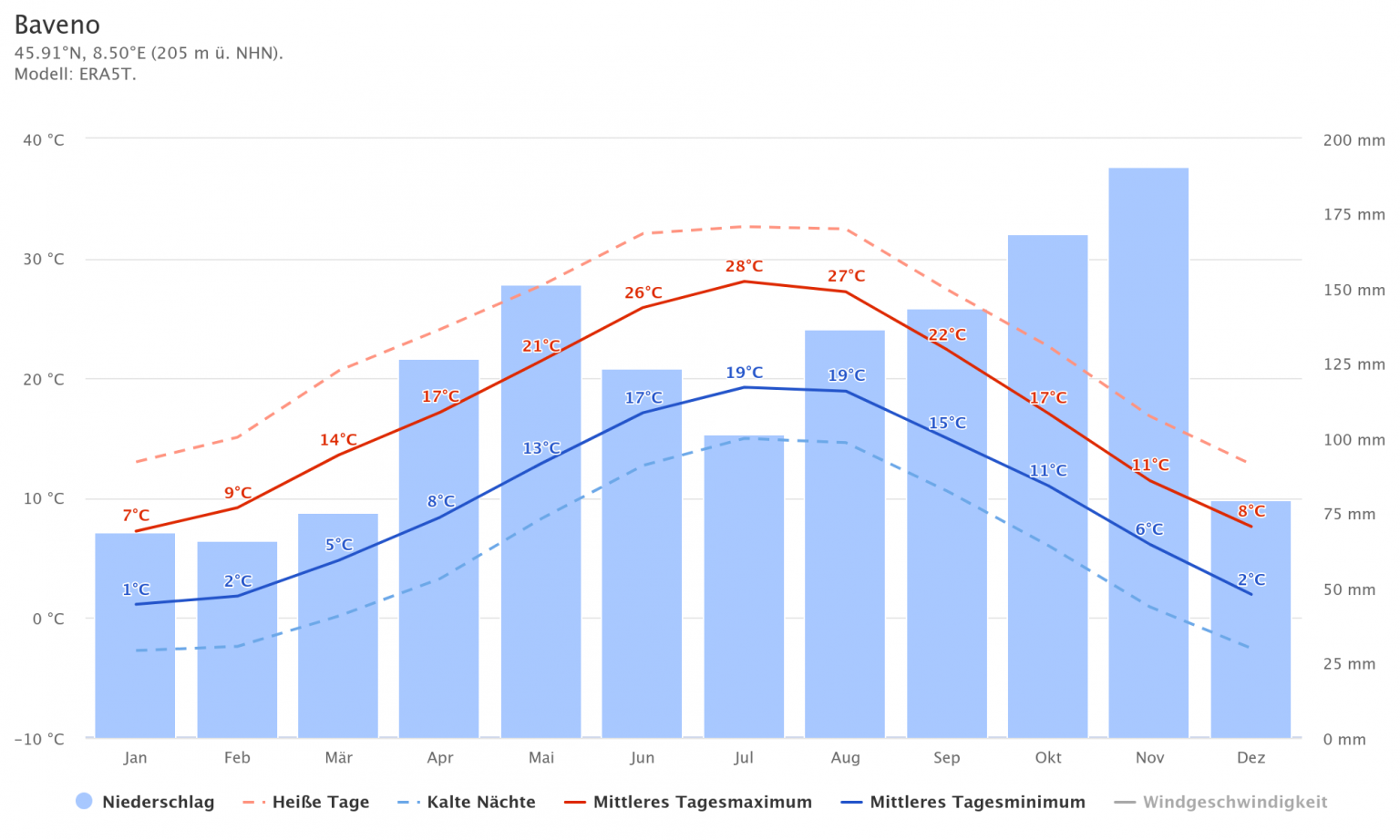Baveno am Lago Maggiore: Sehenswürdigkeiten, Geheimtipps uvm.