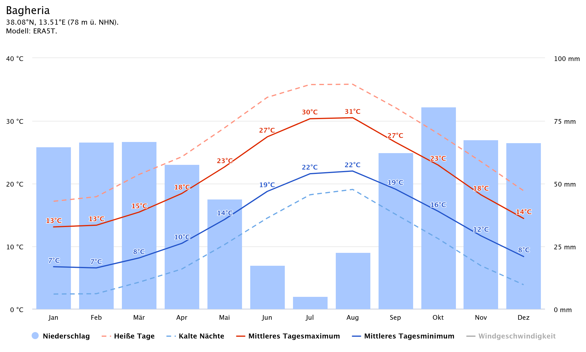 Bagheria (Sizilien): Top Sehenswürdigkeiten und Villen 2025